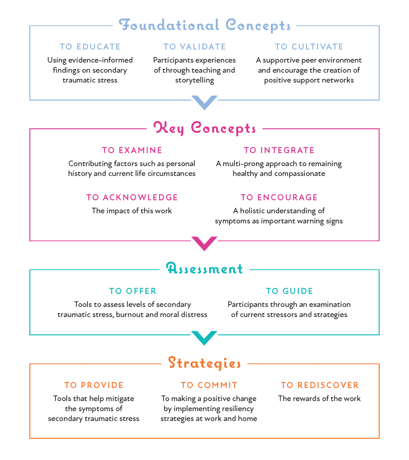 Training | Building Resiliency